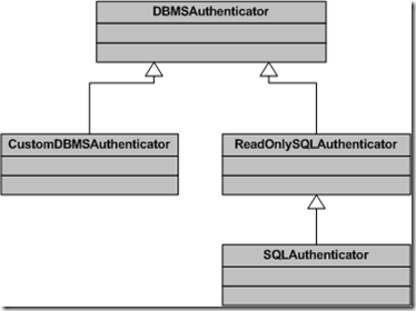 Laird OnDemand: WebLogic Security: Configuring the Database Authentication Providers (SQL ...